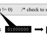 Bitwise Operations In Embedded Programming Detail Explanation