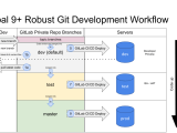 Drupal 9 Robust Git Development Workflow Binbiriz Binbiriz