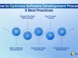 Software Development Process A Complete Guide To Sdlc