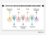 Software Development Process 101 Beginner S Guide