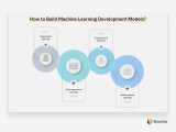 5 Best Use Cases Of Machine Learning Development Models