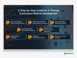 Ecommerce Website Development Guide Costs And Key Features