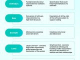 Software Architecture Pattern Types Benefits And Use Cases