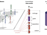 Database Structure Biodeeptime
