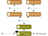 Data Sharing