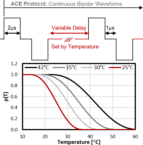 Bioelectricity Lab | Bioelectricity Lab - INSPIRE Therapy