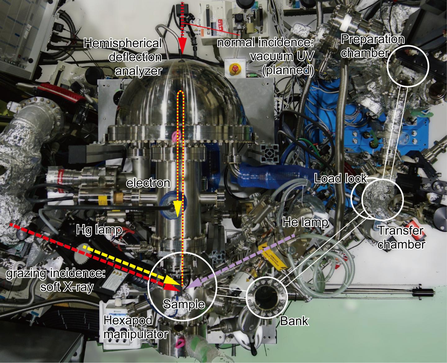 Photoelectron Momentum Microscope For µm Material Electronic Structure