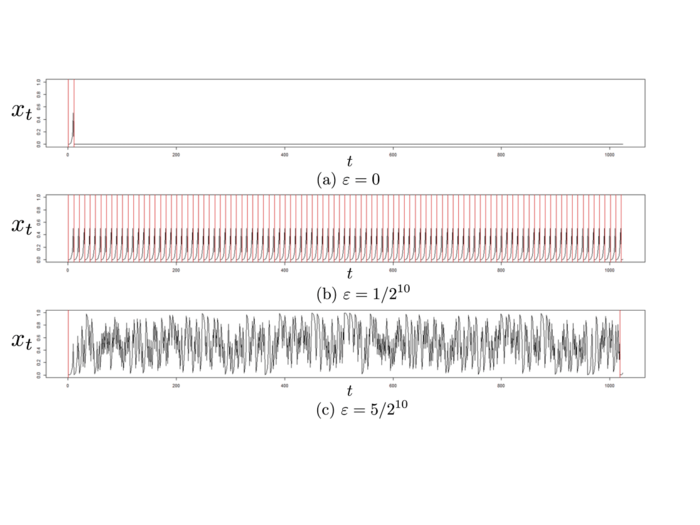 Perturbing the Bernoulli shift map in binary systems