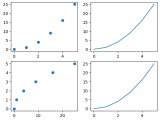 Matplotlib 生物信息云