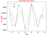 Matplotlib 生物信息云