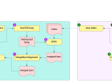 Gatk Best Practices Workflow For Dna Seq Bioinformatics Workbook