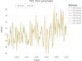 Climate Projections Swatprepr