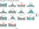 Climate Projections Swatprepr