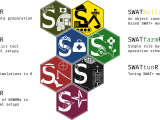 Soft Calibration Hard Calibration And Validation For Swat Models