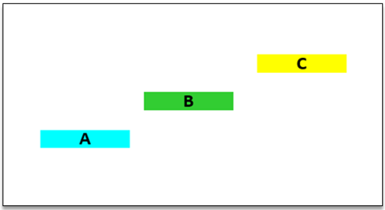 SALARY SCALES: DEFINING YOUR ORGANIZATION'S REACH - Birches Group LLC