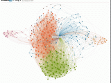 Linkedin S Map Dashboard The Bis Key Chronicles
