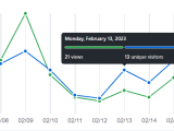Making Github Traffic Type Plots Biswajit Sahoo