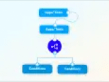 Bit Flows Advanced Workflow Automation Plugin Design Flow
