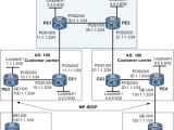 Configuring The Carrier S Supporting Carrier In The Same As Network