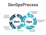 How Does Devops Accelerate Software Development A Complete Guide