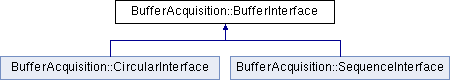 Buffer Interface Bufferacquisition Sequenceinterface Class Reference - Nature Photo Collection - 4K Quality