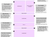 9 Essential Elements Of The Perfect Blog Post Infographic