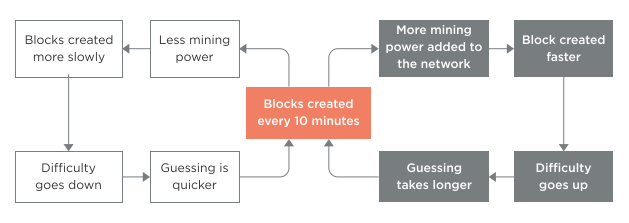 A Gentle Introduction to Blockchain Technology – Bits on Blocks