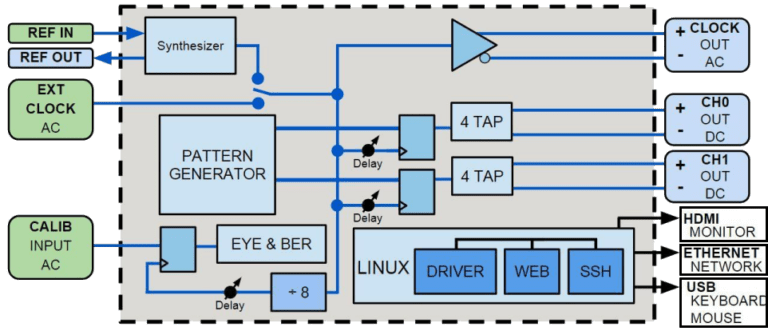 Pattern Generator Bitwise Laboratories - Best Gradient Illustrations in 8K