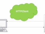 Httpclient The Basics Bizcoder
