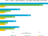 Best Gpu For Deep Learning In 2021 Rtx 3090 Vs Rtx 3080 Benchmarks