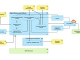Solution Architecture Design I Bizzdesign