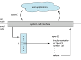 Operating System Structures Cab403 Systems Programming