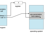 Operating System Structures Cab403 Systems Programming