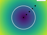 Signed Distance Sdf M Sorotokicode