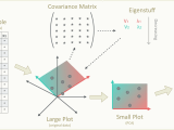Pca Principal Component Analysis