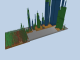 Jscity Code Complexity Visualization For Javascript Codebases Björn