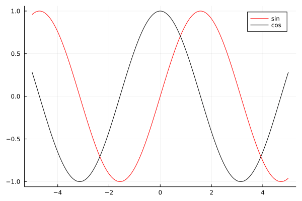 ABC of Plots.jl | juliabloggers.com