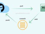 Hæ á Ng Dáº N 2 Cã Ch ä áº Y Code Lãªn Github Cá C ä æ N Giáº N â Cáº U Vá Ng
