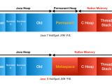 Jdk8 에서 Perm 영역 삭제와 Metaspace 영역의 추가 아무거나 Github