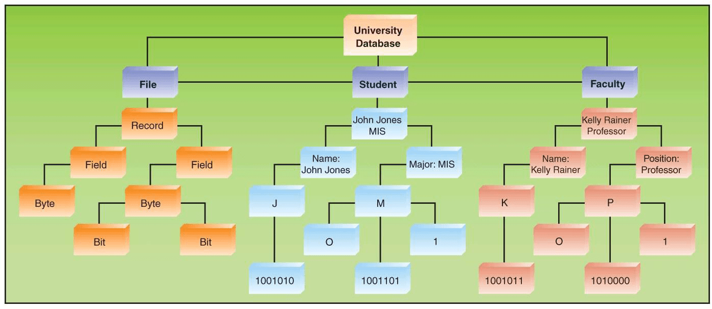 Poor Man’s Hierarchy Data Tree Solution in SQL – Black Falcon Software ...