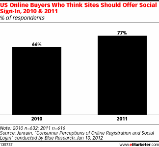 brand examples of Social Sign on BlackFin360 - Innovation To Reality