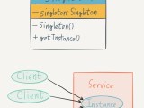 Singleton Pattern Implementation In C Blackie S Failed Notes