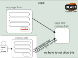 Csrf Protection In Php Blastcoding
