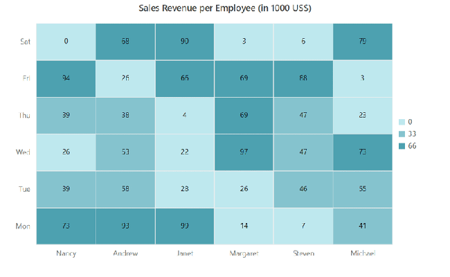 Error Bar Chart In Blazor Charts Component Syncfusion