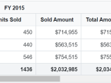 Getting Started With Blazor Pivot Table Component Syncfusion