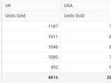 Server Side Engine In Blazor Pivot Table Component Syncfusion