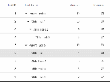 Selection In Blazor Treegrid Component Syncfusion