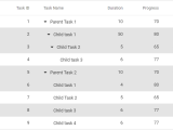 Selection In Blazor Treegrid Component Syncfusion