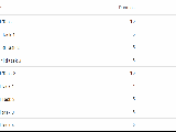 Selection In Blazor Treegrid Component Syncfusion