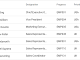 Templates In Blazor Treegrid Component Syncfusion